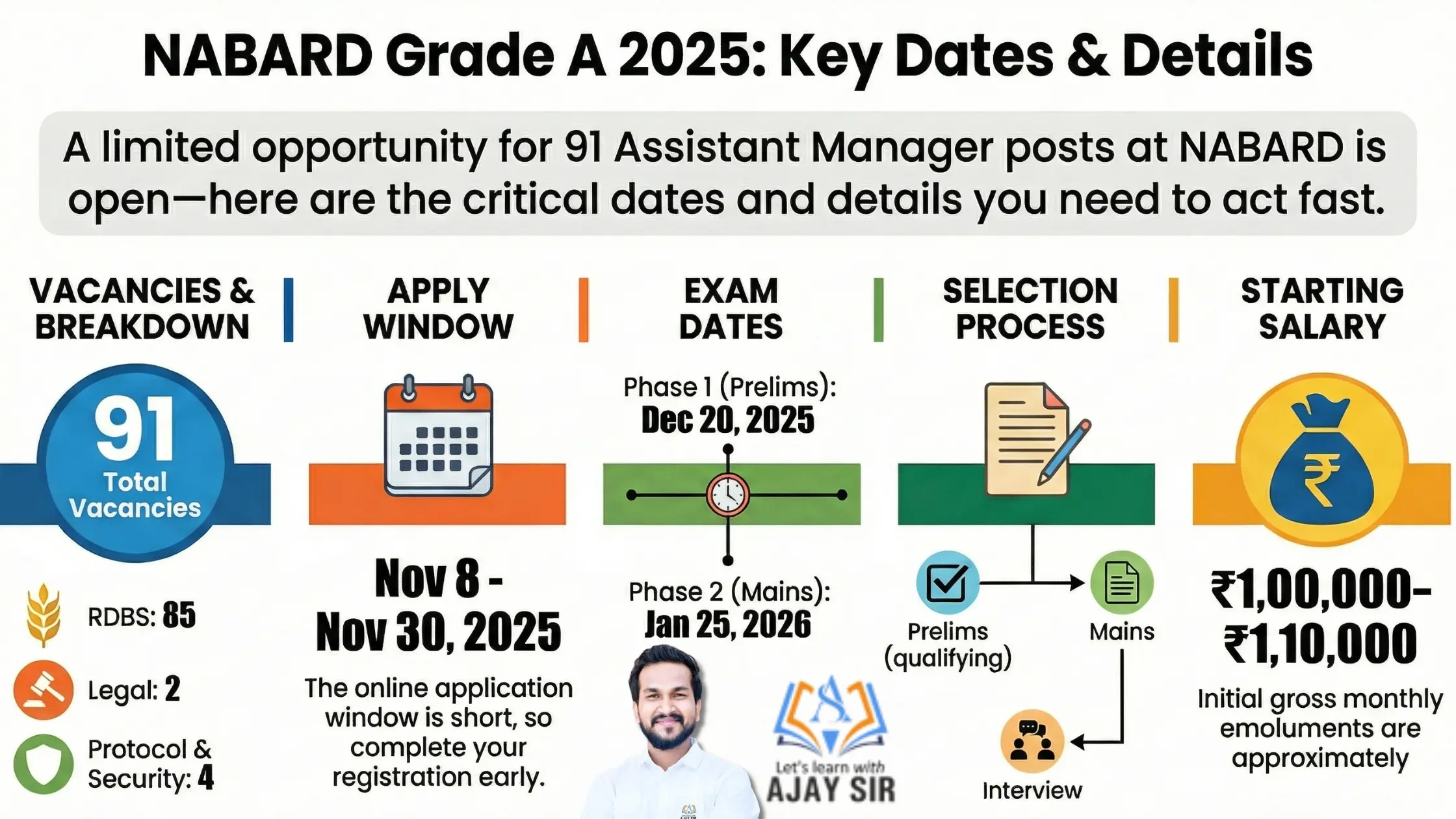 NABARD Grade A Recruitment 2025 Assistant Manager Apply Online